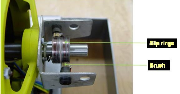Classification of Electric Motors - Part Five ~ Electrical Knowhow