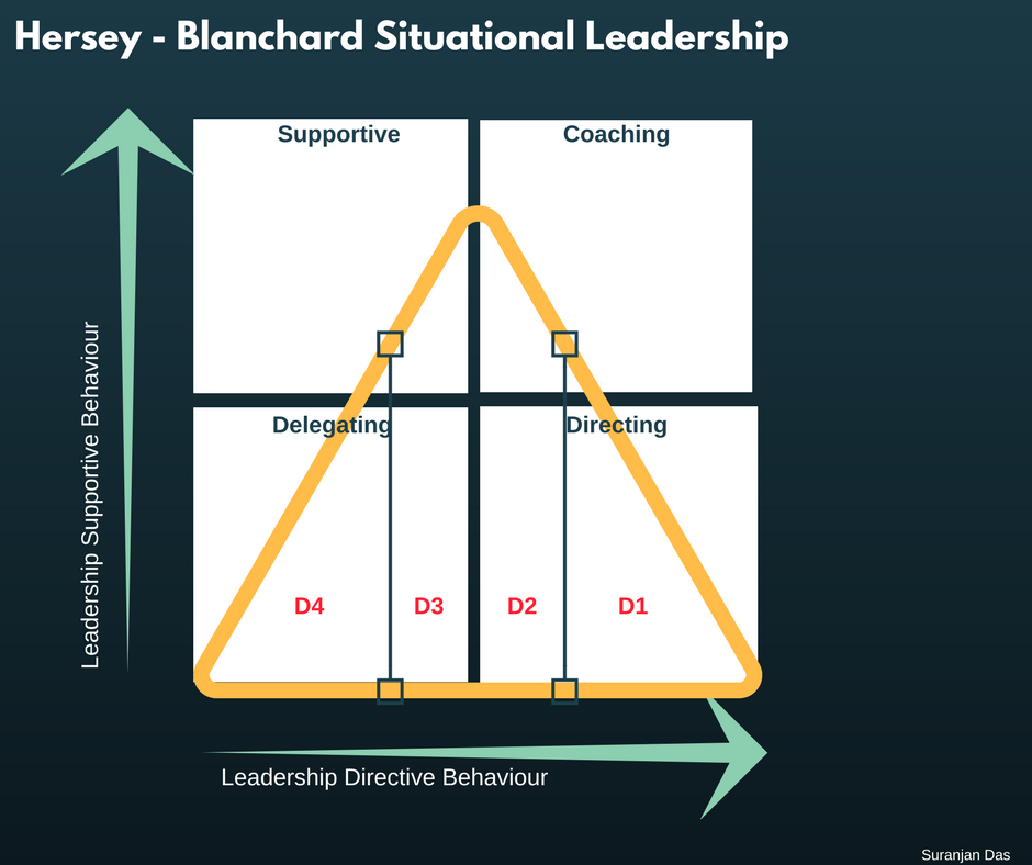 Leadership Skills in the Digital Era - Part 1