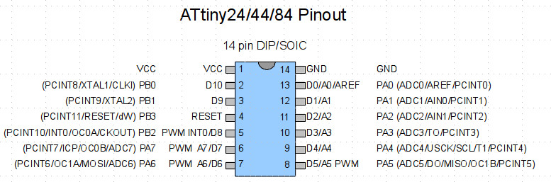 Attiny,No tiny~: attiny44