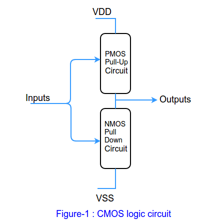 How to build circuits using CMOS logic ~ VLSI Teacher