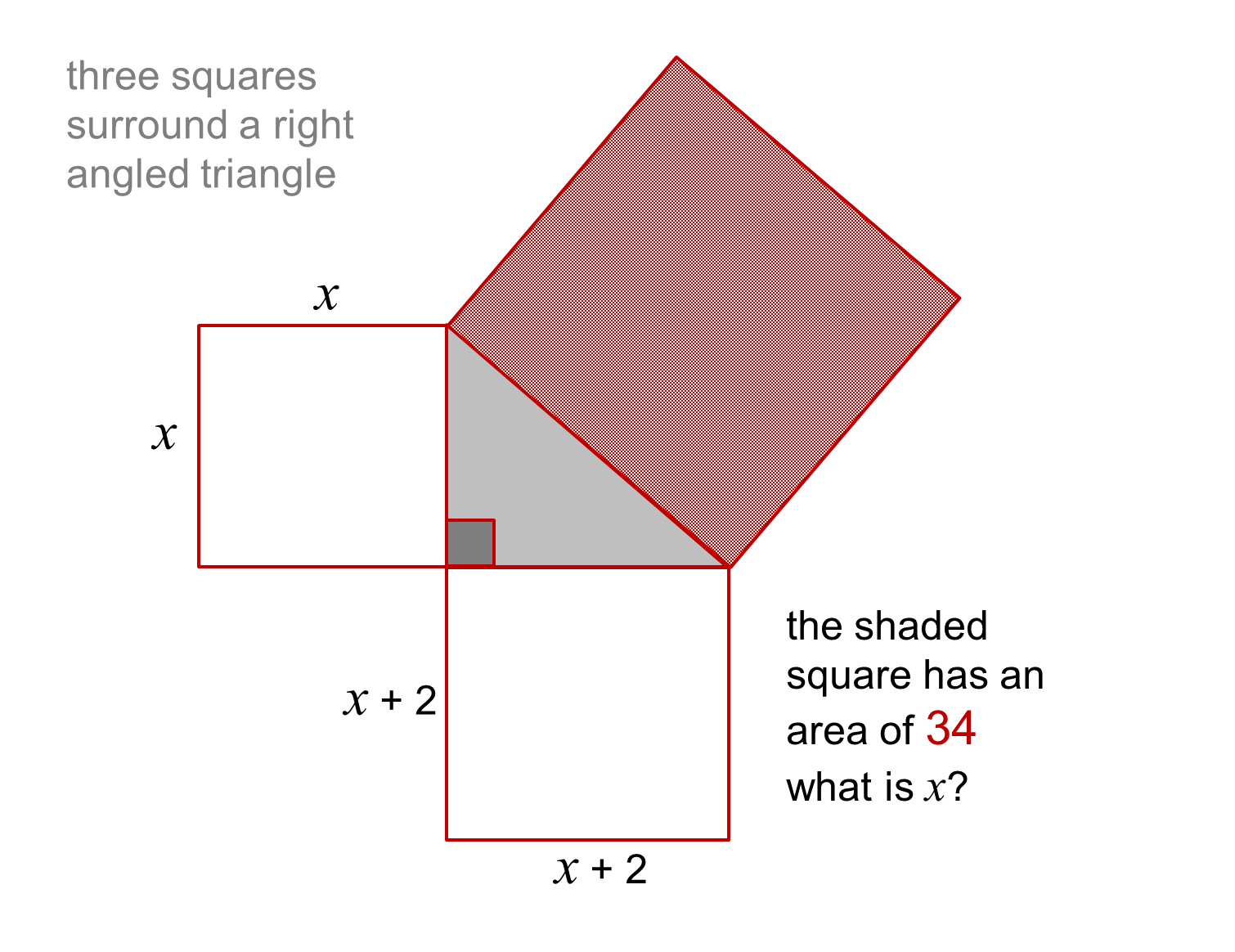 MEDIAN Don Steward mathematics teaching: form and solve a quadratic