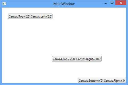 Canvas Layout in WPF ~ IT Tutorials with Example