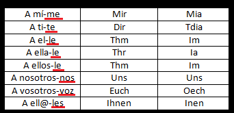 Curso de Aleman • : •6• Dativo