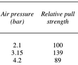 Bit Tooth Energy: Waterjetting 7d - High-pressure Waterjet cleaning ...