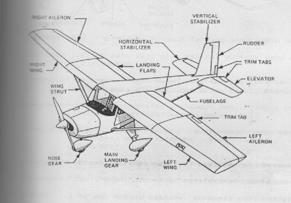 Inilah Hasil Pekerjaan Gue! :): komponen pesawat