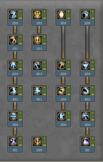 DragonNest Guide: Sword Master Skill Build Lv 40