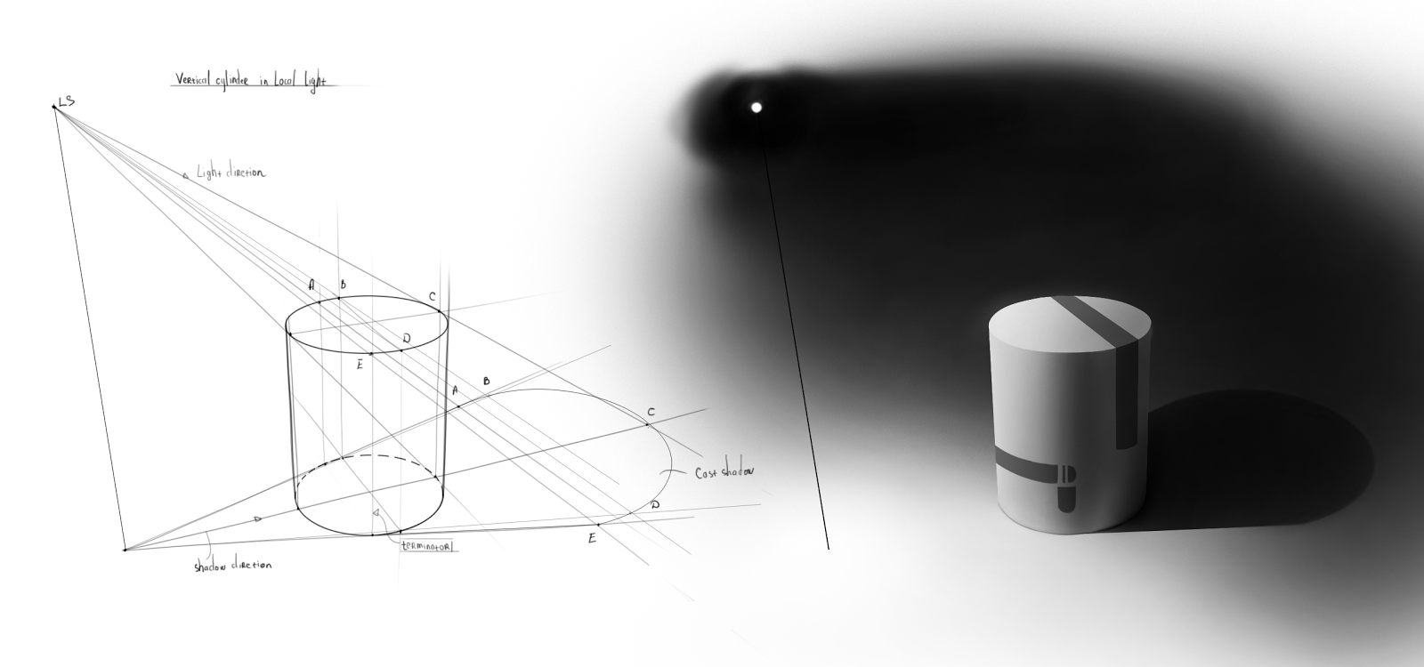 Rom-ko's sketchbook: February 2015