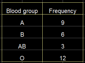 High school Mathematics Lessons: Chapter 25.1 - Grouped Frequency ...