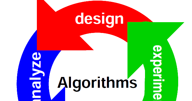 Memulai Memahami Apa Itu Algoritma dan Pemrograman ~ Lessons Of The Day