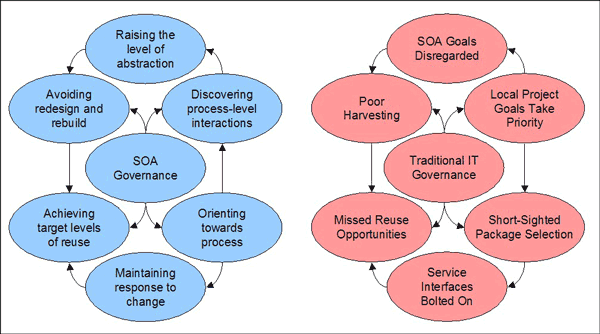 Halah Mahmoud 353: Participation about (SOA)