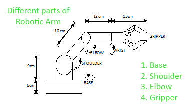 MyTechPost: Robotic Arm Control using Image Processing in MATLAB