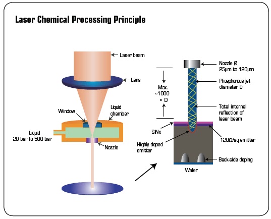 LVSU Materials: Selective Emitter