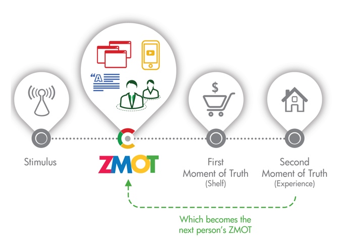 Digital Africa : ZMOT Conversations in Africa