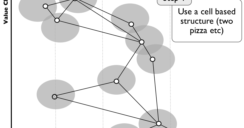 Bits or pieces?: Pushing it to the Nth Degree ...