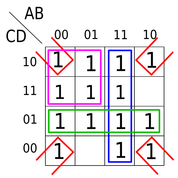 Karnaugh Map (K-Map) | Selmi Prodiginite
