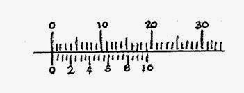 Teknologi Penyejukbekuan Dan Penyaman Udara: TAJUK : ANGKUP VERNIER ...