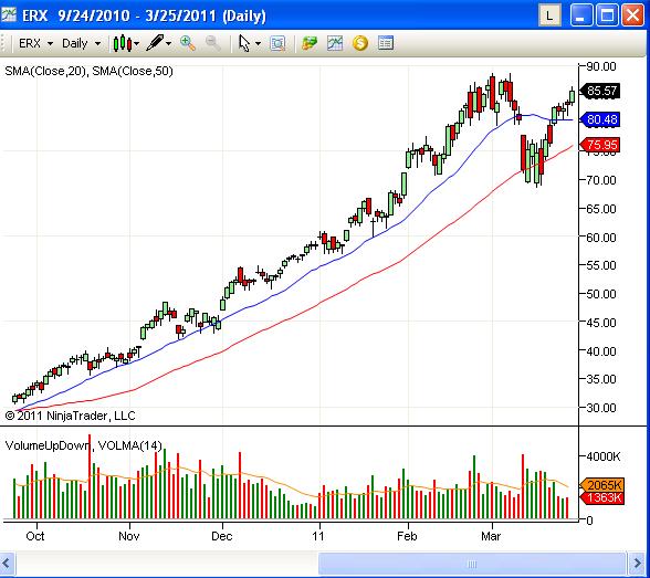 Jim's Market Wrap blogspot: March 2011