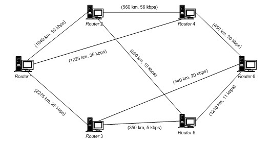 Algoritma Dijkstra Adaptive Routing Pada Jaringan Komputer - Modul Makalah