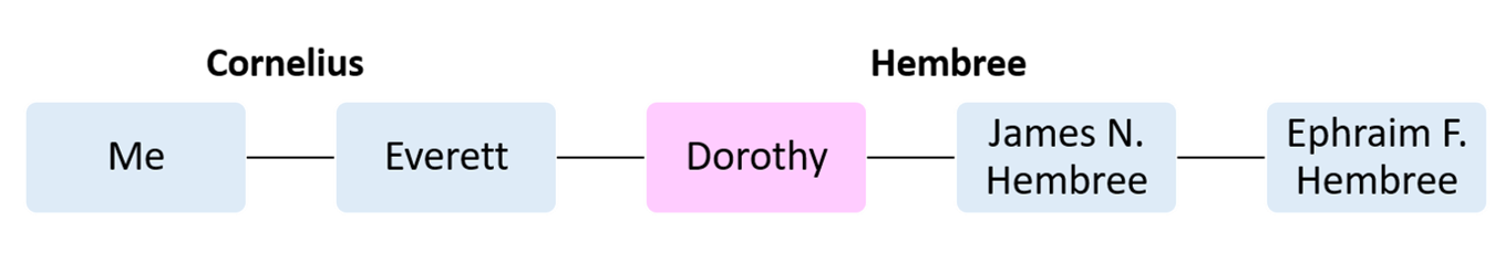 Pando Tree 52 Ancestors in 52 Weeks : Ephraim F. Hembree 1833-1913