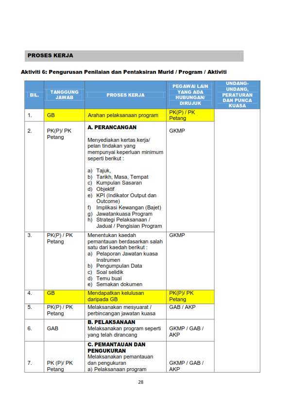 Myportfolio Guru Besar 2018 ~ CATATAN @ GURU BESAR
