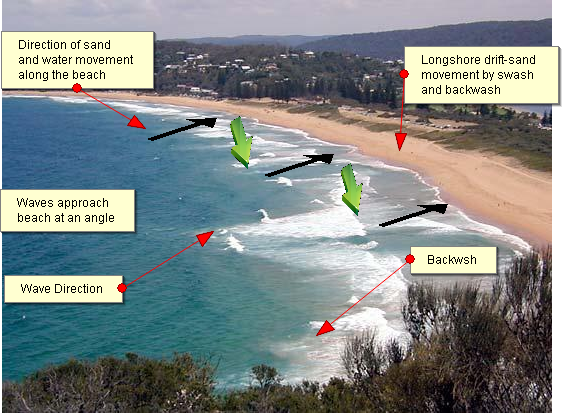 Daniel Kim's geography blog: Year 10: 7.3 Geographical Processes ...