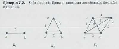 Teoría de Grafos: Tipos de Grafos