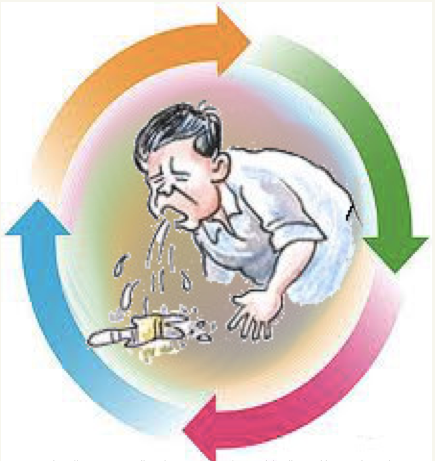 Pediatrics Notes: Approach to a Child with Cyclic Vomiting Syndrome