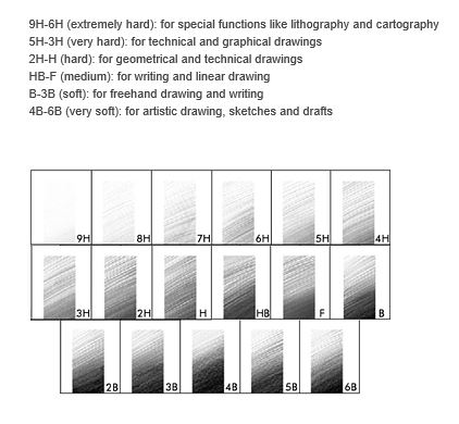 The Natural Year: Exploring your art materials - Graphite pencils