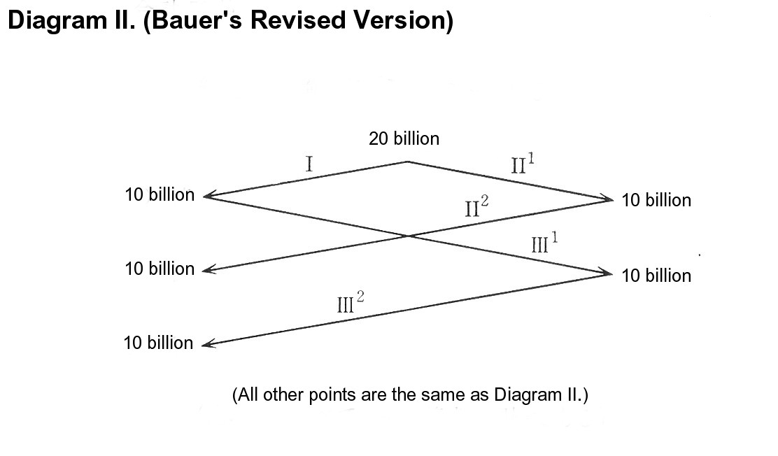 François Quesnay ''Tableau Economique'' ~ Father Of Economics
