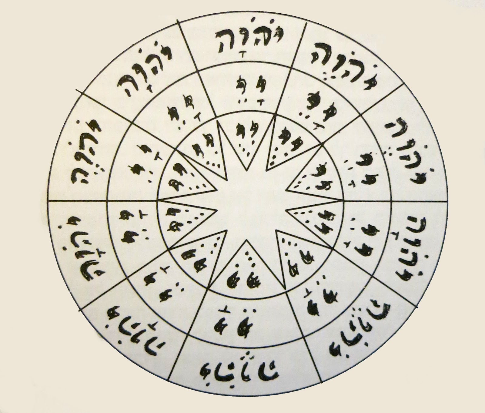 Abraham Abulafia: Abraham Abulafia