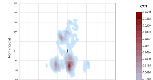 Wastewater Disposal Systems, Mixing Zone Water Quality Management ...