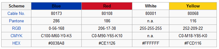 Culture of the Philippines: Philippines Flag