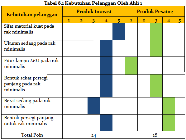 Cara Industri: Contoh studi kasus Benchmarking