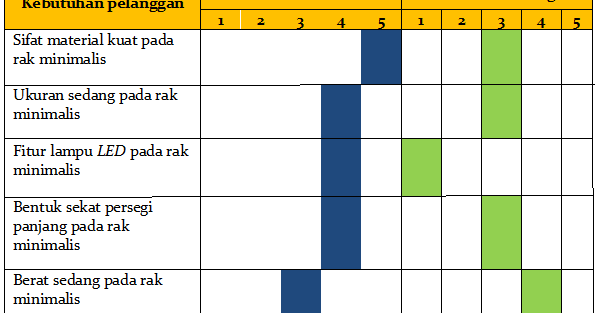 Cara Industri: Contoh studi kasus Benchmarking