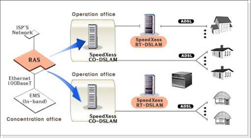 ccna31: WAN Network 2
