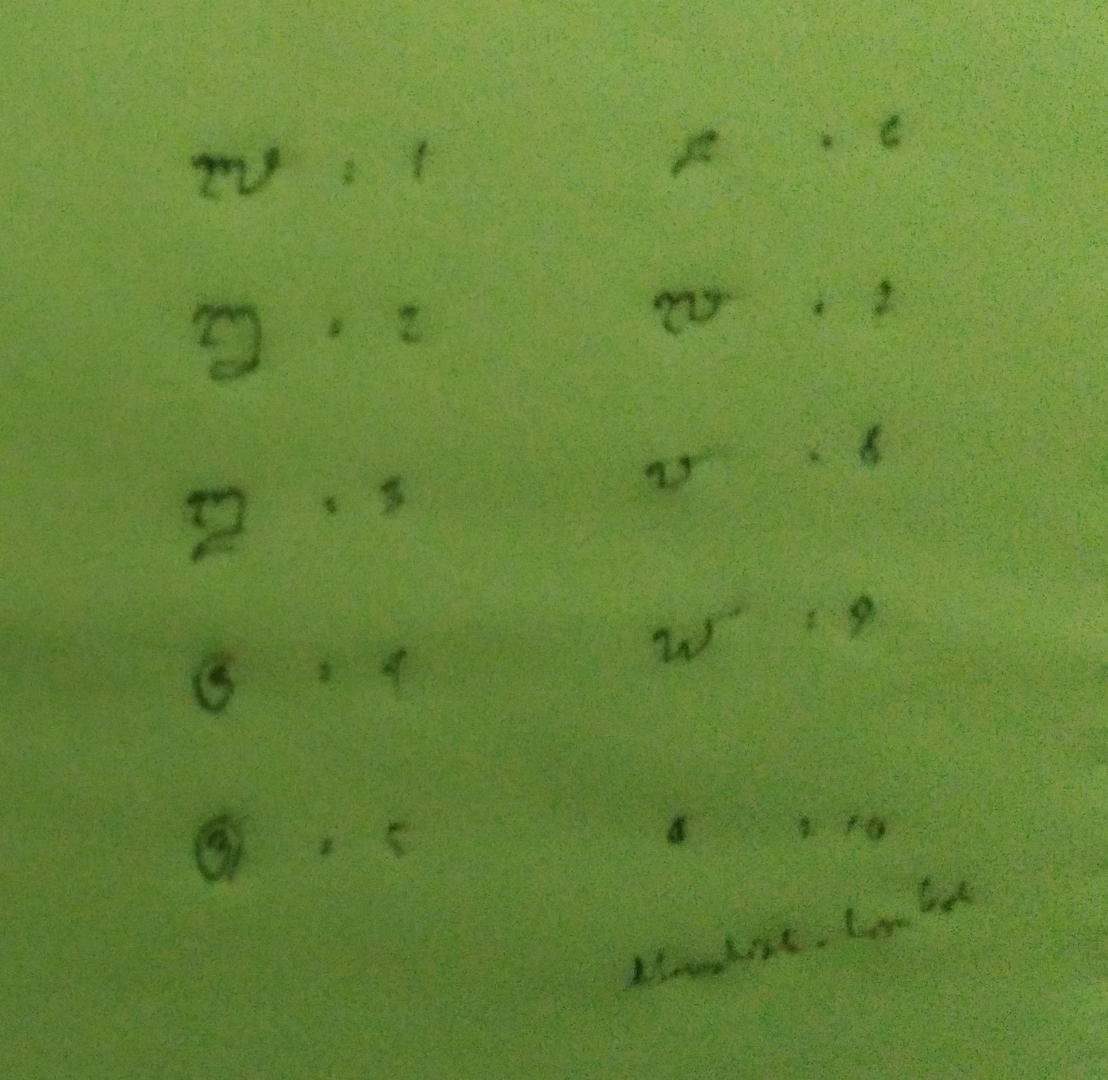 Aksara Sasak: Tips Sederhana Belajar Aksara Sasak