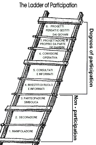 Bambini e partecipazione