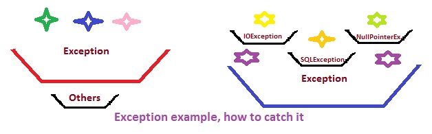 IT Tools and Technologies with Examples: About Diagram for exception ... IT Tools and Technologies with Examples: About Diagram for exception ...