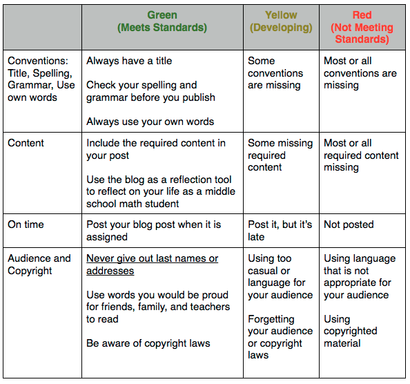 Giving Feedback Using Rubrics