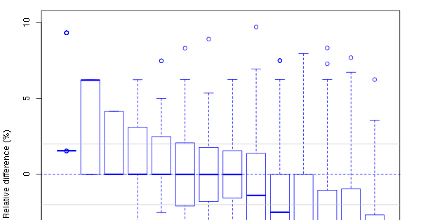 MTF Mapper: MTF Mapper vs Imatest vs Quick MTF