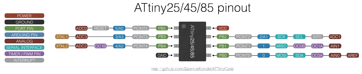 Flashing ATtiny85 with USBasp and Making a PWM Generator ~ Dror Gluska