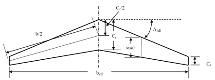 ...aeronautical engineering...: aerodinamika : wing
