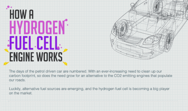 How A Hydrogen Fuel Cell Engine Works #Infographic - Visualistan