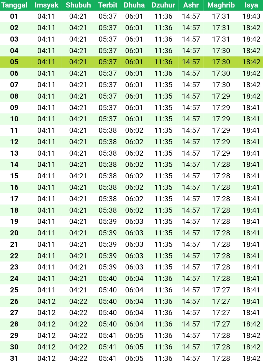 Jadwal Imsakiyah Ramadhan 2020 - Surabaya, Makassar, Jakarta, Surakarta ... Jadwal Imsakiyah Ramadhan 2020 - Surabaya, Makassar, Jakarta, Surakarta ...