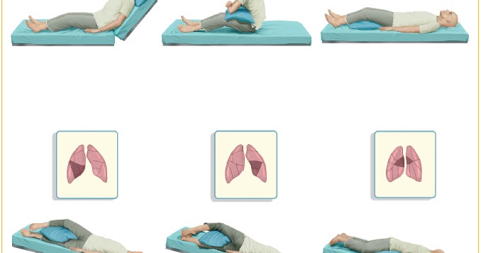 SALUD CON SENTIDOS: Fisioterapia respiratoria: drenaje postural y evidencia científica.