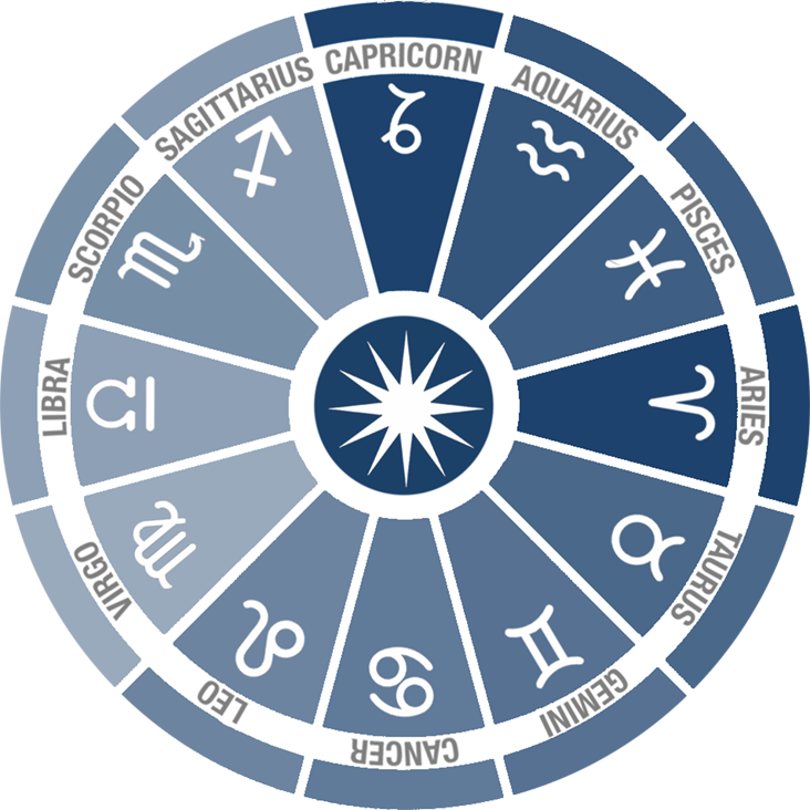 BURÇLARIN GİZEMLİ DÜNYASI: BURÇLAR VE ÖZELLİKLERİ...DETAYLI...