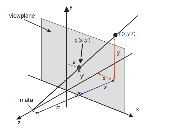 Sulhansubs: Materi Grafika Komputer Pertemuan Ke-12