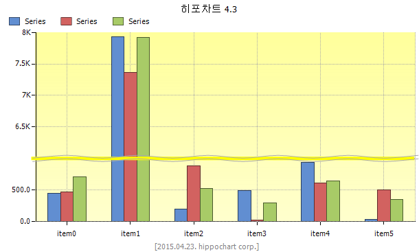 Best C# Chart [HippoChart] 4.3 samples image - finance chart, backcolor ...