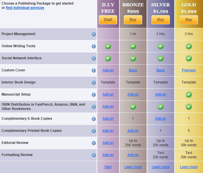 FastPencil – Reviewed - The Independent Publishing Magazine