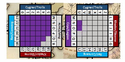 COGS: Warmachine Map Campaign Example